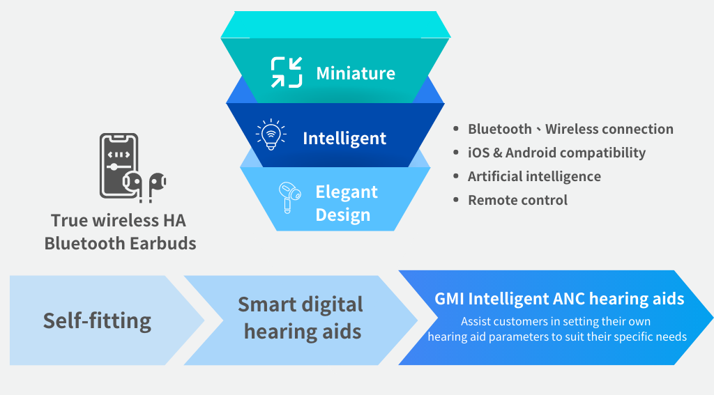 The New AI HA Solution | GMI